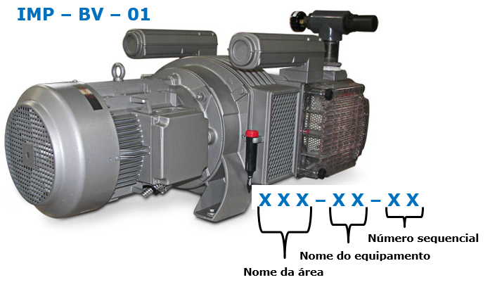 Definição de TAG de máquinas e equipamentos - Manutenção em Foco