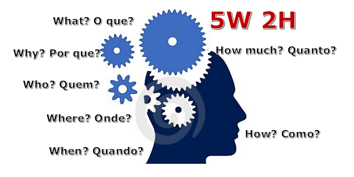 5W 2H - Metodologia eficaz - Manutenção em Foco