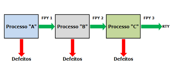 FPY - First Pass Yield - Manutenção em Foco